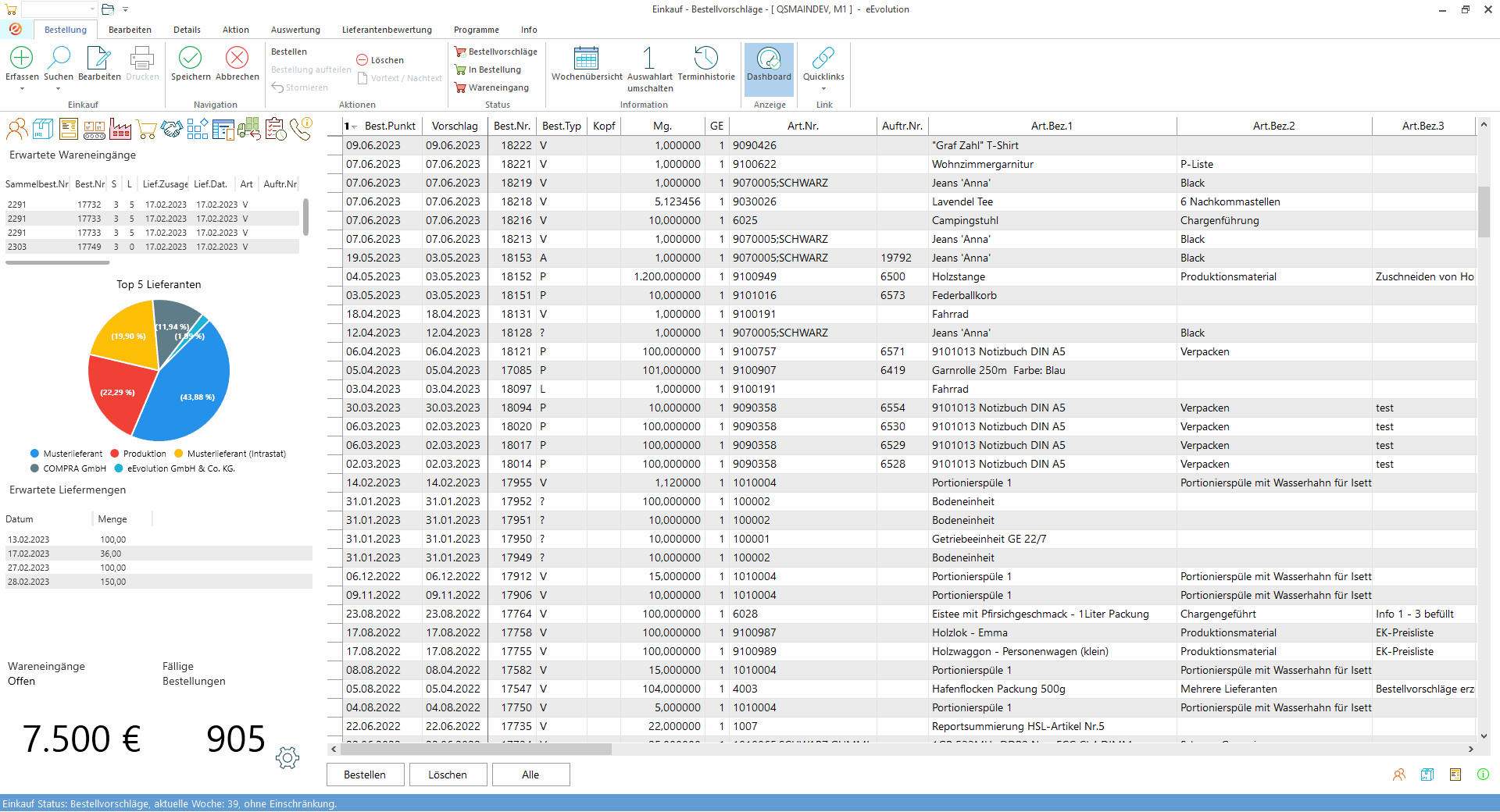Dashboard Einkaufsverwaltung